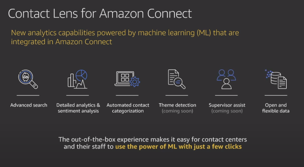 Amazon Connect Contact Centre | Lumen Business Solutions