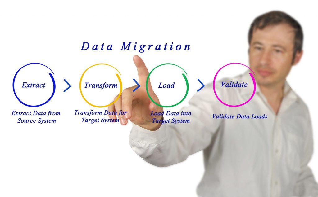 Data Migration Tools | Lumen Business Solutions