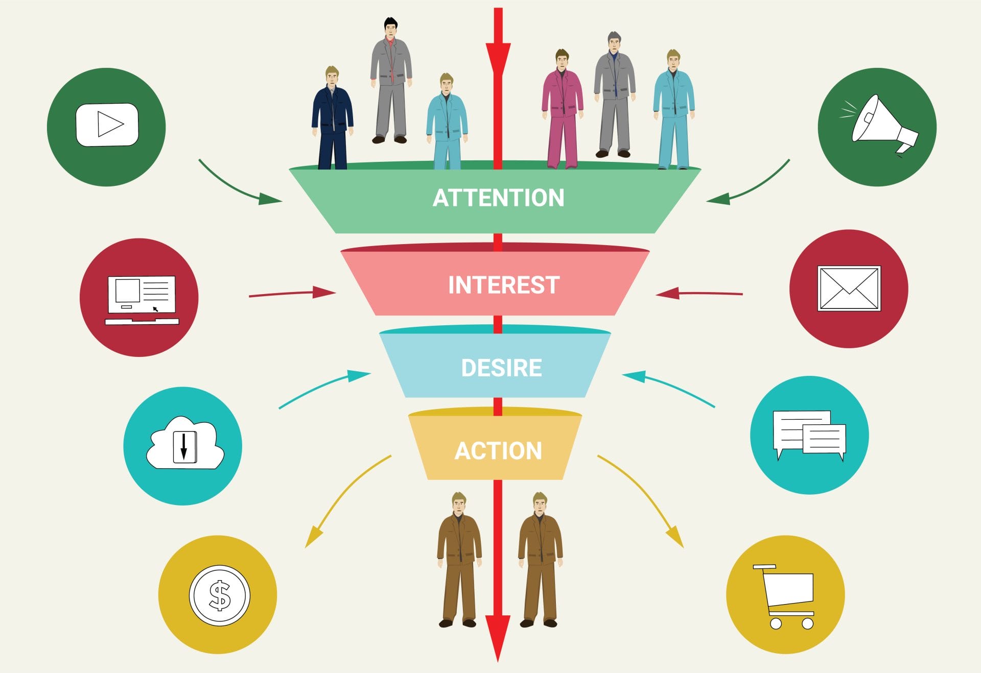 Customer Intent | Keywords Intent | Website User Behavior | Keywords ...